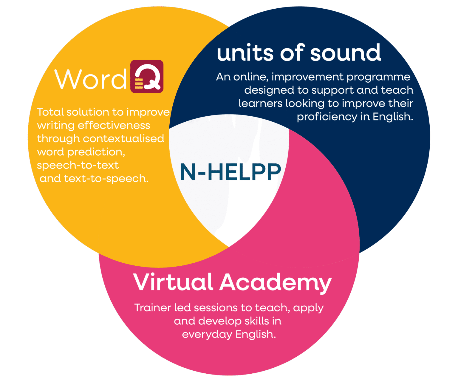 N-HELPP | Nisai Learning